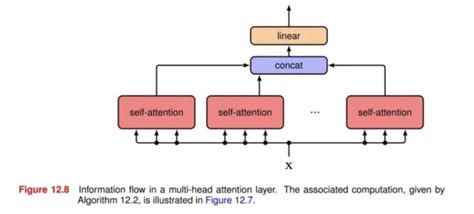 Saurabh Kumar On Linkedin Transformers Without Positional Encoding Are