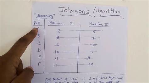 Johnson Rule Gantt Chart Ponasa