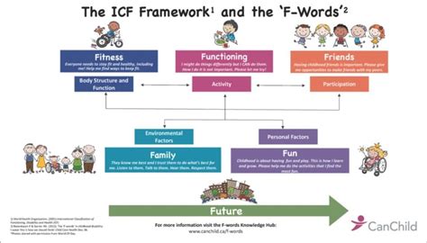 Berna Du Plessis On Linkedin The F Words An Awesome New Take On The