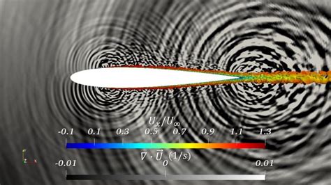 Boundary Layer Turbulence Generates Large Amplitude Pressure Fluctuations Seongkyu Lee 18