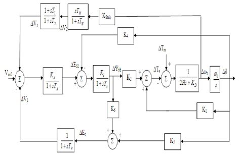 Block Diagram Representation With Exciter And Avr With Pss Download Scientific Diagram