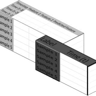 Input Data Format For RNN Model Download Scientific Diagram