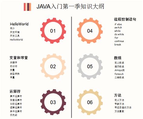 2 天入门 Java－day 1慕课手记