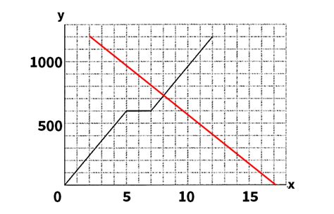 【中2数学】一次関数の利用問題（速さ・すれ違った時間を求める問題） Examee