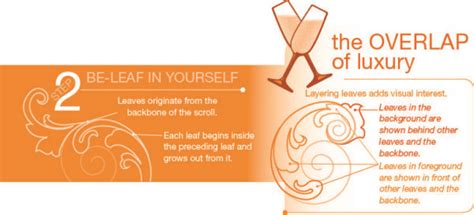 The Secrets Of Scroll Design Grs