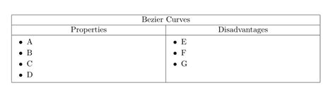 Tables Tabitem Indenting Bullets After First Line TeX LaTeX