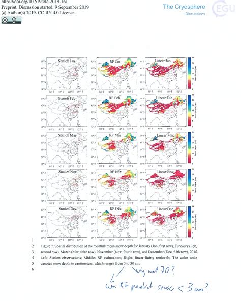 Figure 7 From Real Time Snow Depth Estimation And Historical Data ~ 2