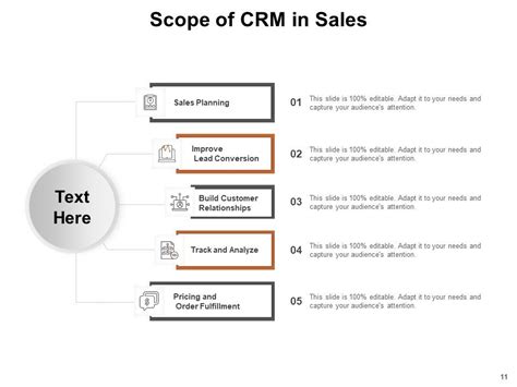 Customer Relationship Management Sales Sales Planning Process Sales Crm Ppt Powerpoint