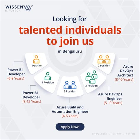 Vinod Kumar Posted On Linkedin