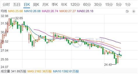 百威亚太困局：3个月市值暴跌1000亿港元