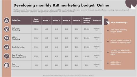 Developing Monthly B2B Marketing Budget Online Implementing Marketing