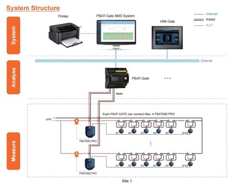 a guide to pv array bess components distributed generation pvmars