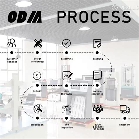 Concrete Crack Depth And Width Gauge Combo Set Measurement