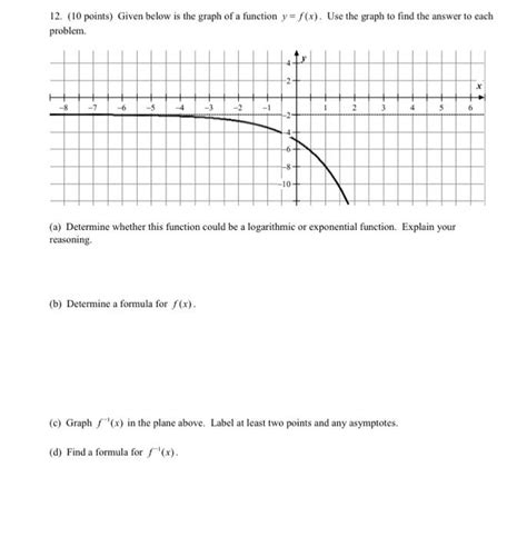 Solved 12 10 Points Given Below Is The Graph Of A