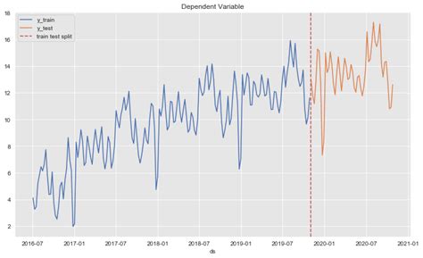 Forecasting Weekly Data With Prophet Dr Juan Camilo Orduz Forecasting Weekly Data With Prophet Dr Juan Camilo Orduz