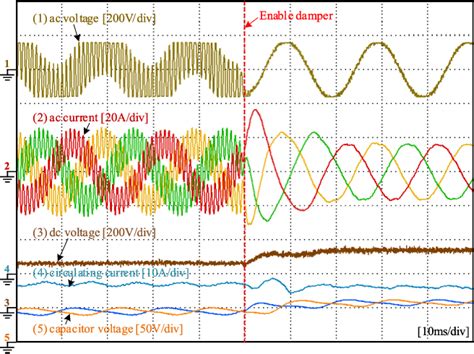 Figure 1 From High Frequency Resonance Suppression Based On Unified Mmc
