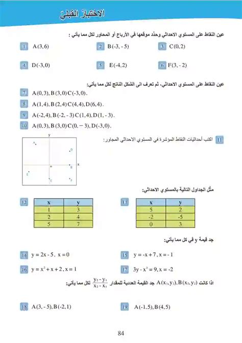 عين النقاط على المستوي الاحداثي وحدد موقعها في الأرباع أو المحاور لكل