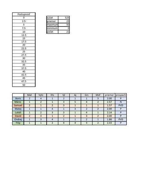 Excel Vzorec 2 Pdf