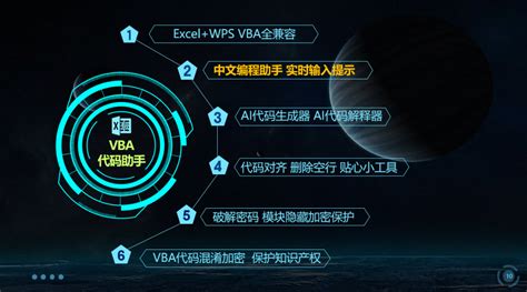 Vba里让selection打点之后弹出方法属性提示 Vba永远的神 Vba技术分享