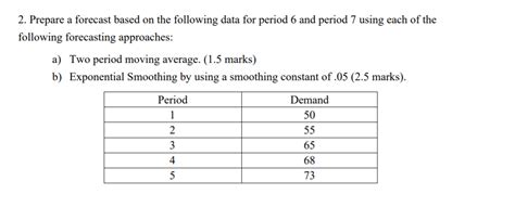 Solved Prepare A Forecast Based On The Following Data For Chegg