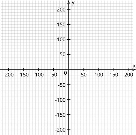 Scale In A Graph — Lesson Mathematics State Board Class 8
