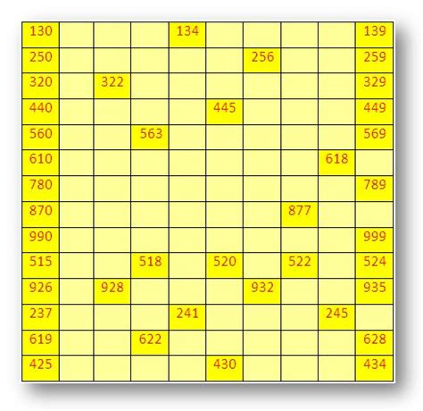 Worksheet On Three Digit Numbers Three Digit Numbers Number Patterns Writing Numbers