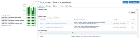 introducing apache airflow® 2 9