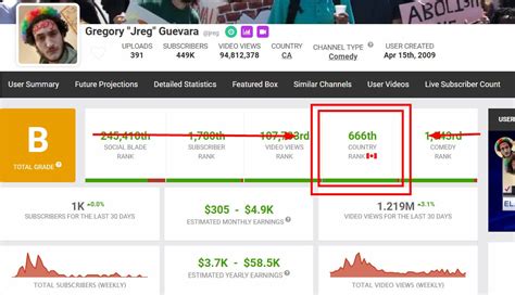 Jreg Is The Anti Christ Confirmed Rjreg