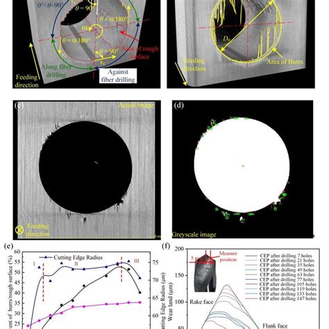 a a mapping of the fiber cutting angle during drilling cfrp process