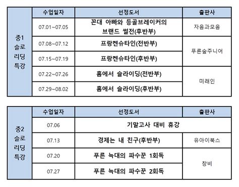 대치동 천개의고원 중등부 중1 중2 중3 2023년 07월 선정도서 안내 학원 찾을 땐 강남엄마