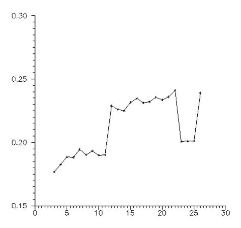 RMS Residuals In Arcseconds In RA Versus Aperture Radius In Pixels