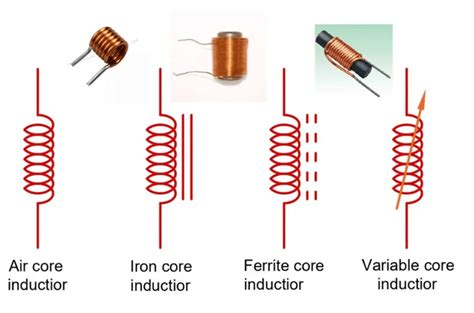 What Is Inductor Symbols Types And Application Guide