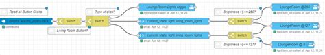 Node Red Get Brightness From Light And Use That To Choose Action Home Assistant Community