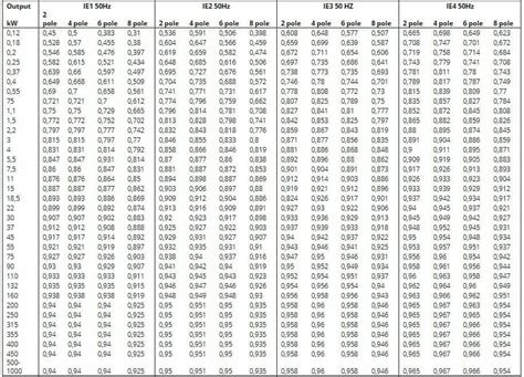 Iec Standards For Electric Motors