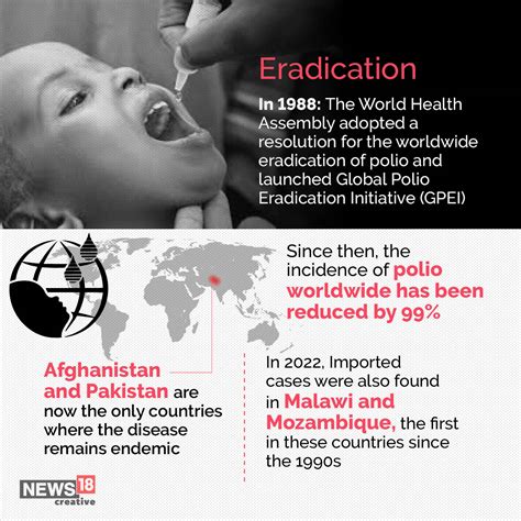 Is Polio Making A Comeback Know About Its Symptoms Treatment And