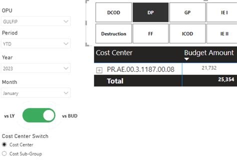 Mtd Is Not Matching Ytd Jan For One Cost Center Only Everything Else
