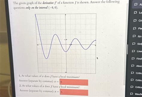 Solved The Given Graph Of The Derivative F Of A Function F Chegg