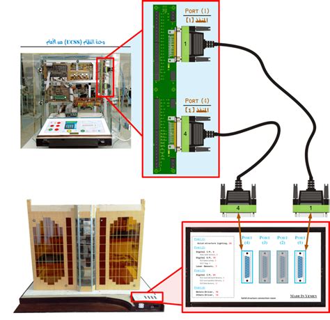 Connect The Control Ports And Download Scientific Diagram