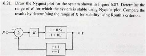 Get Answer 621 Draw The Nyquist Plot For The System Shown In Figure