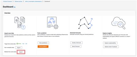 Build A Water Consumption Forecasting Solution For A Water Utility Agency Using Amazon Forecast