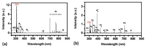 Optical Emission Spectroscopy Plasma At Charles Bolden Blog