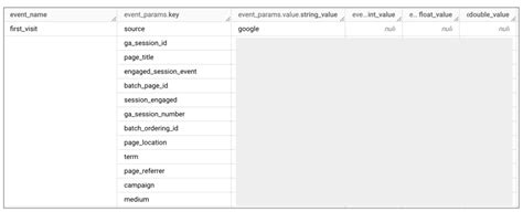 Bigquery Unnest Googleanalytics