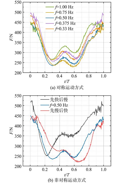 Characterization Of Dynamic Flow Regulation Of Rear Variable Area Bypass Injector