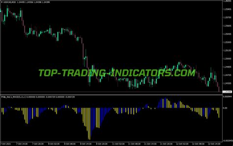 Macd Philipnel Version Indicator MT4 Indicators Mq4 Ex4 Top