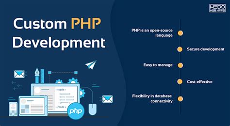 Be Your Full Stack Developer For Php Mysql And Ajax By Alideveloper2 Fiverr