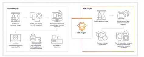 10 serverless computing platforms to run your application code