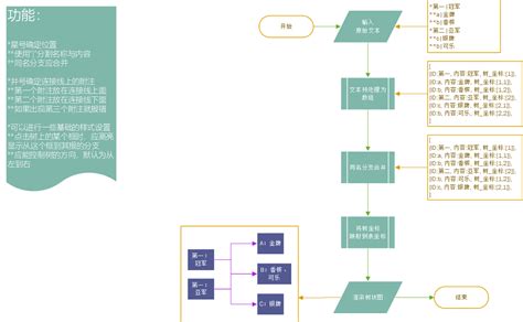 用javascript绘制树状图（具有分支合并功能）的一种方法（其一） 之于言者