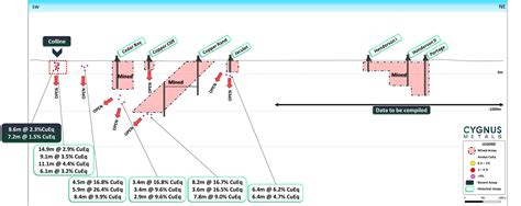 Strong Drilling Results Point To Growth And Upgrades In Copper Gold
