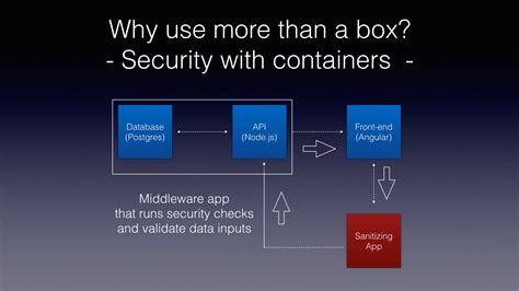 How To Use Modular Deployment In A Production Fullstack Academy