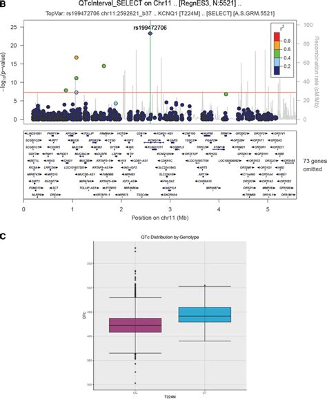 continued recombination rate data are obtained from hapmap and may not